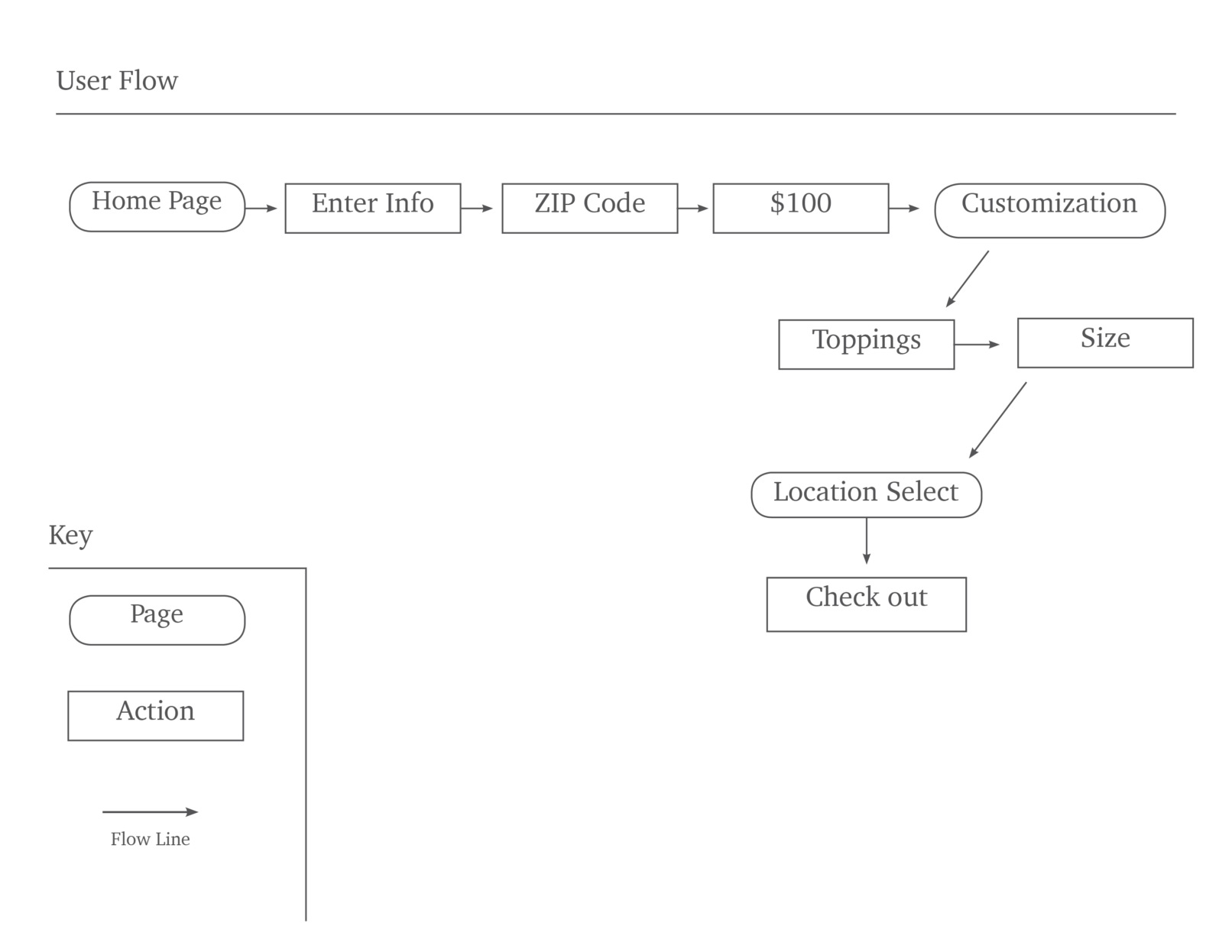 Pizza Application – Ashley Heins